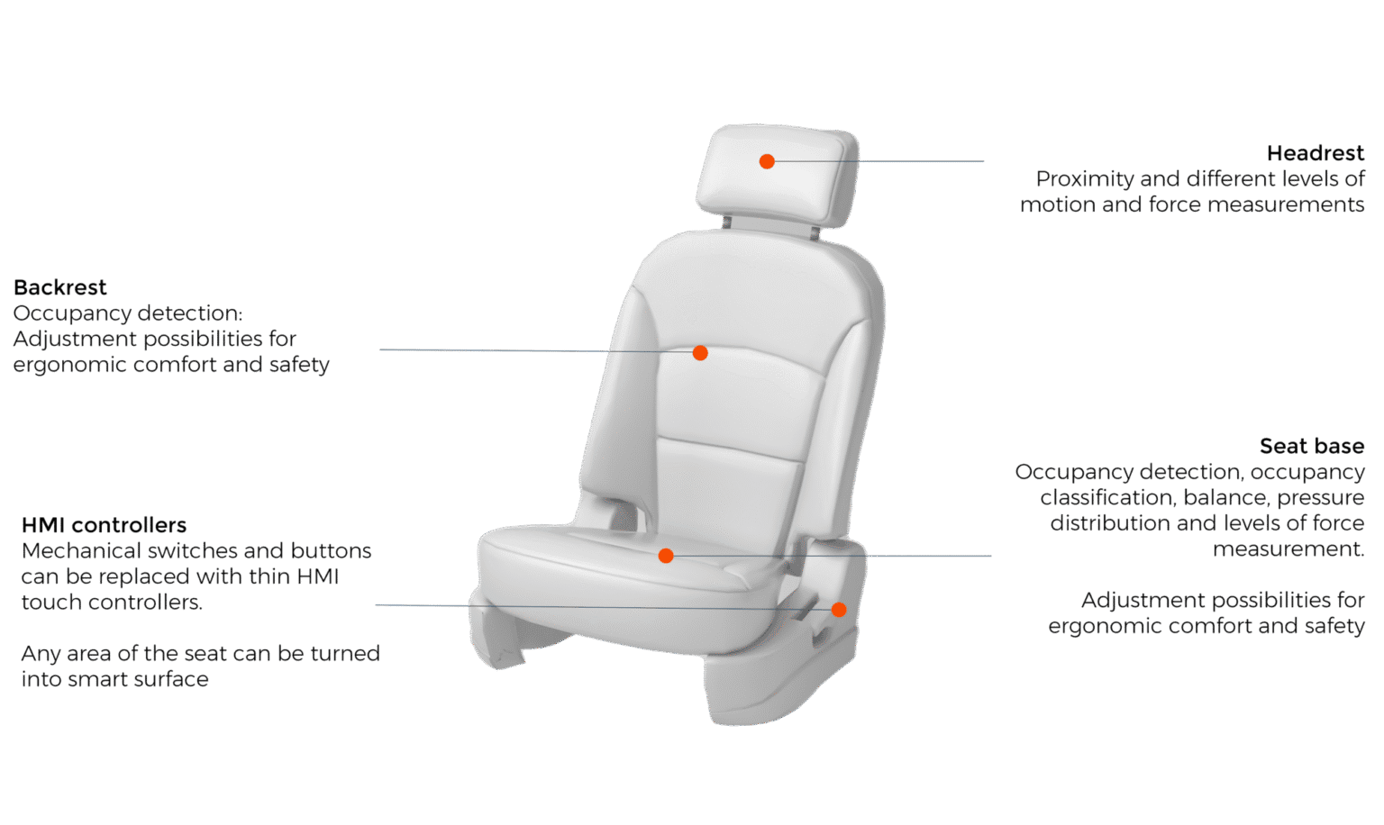 Understanding Seat Weight Sensors In Modern Electric Vehicles
